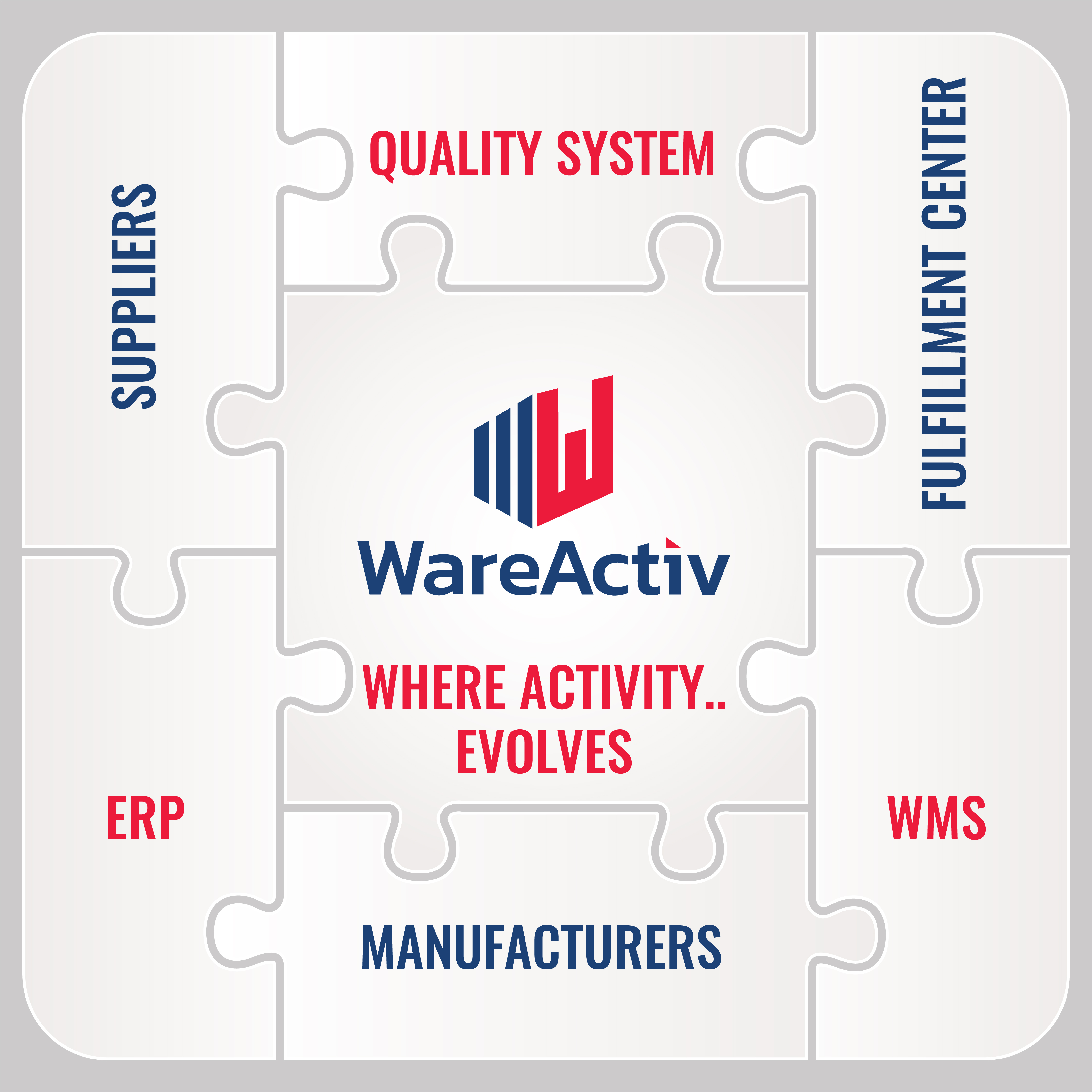 Wareactiv